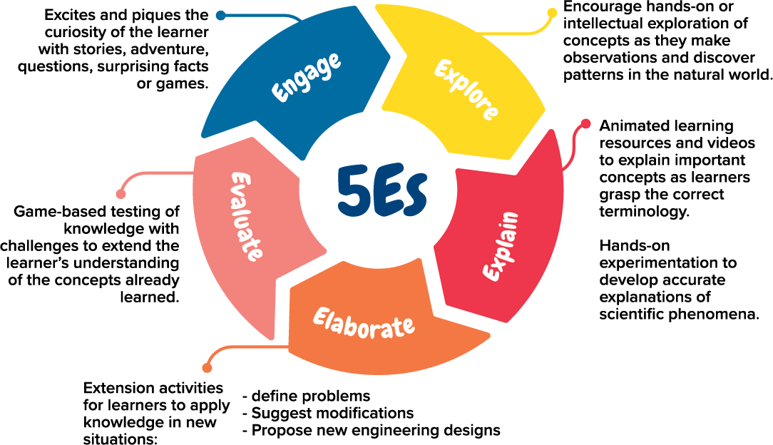 SW Explorer - STEMWerkz